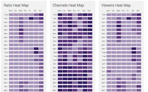 86 Tactics To Get More Viewers On Your Twitch Stream Gameonaire
